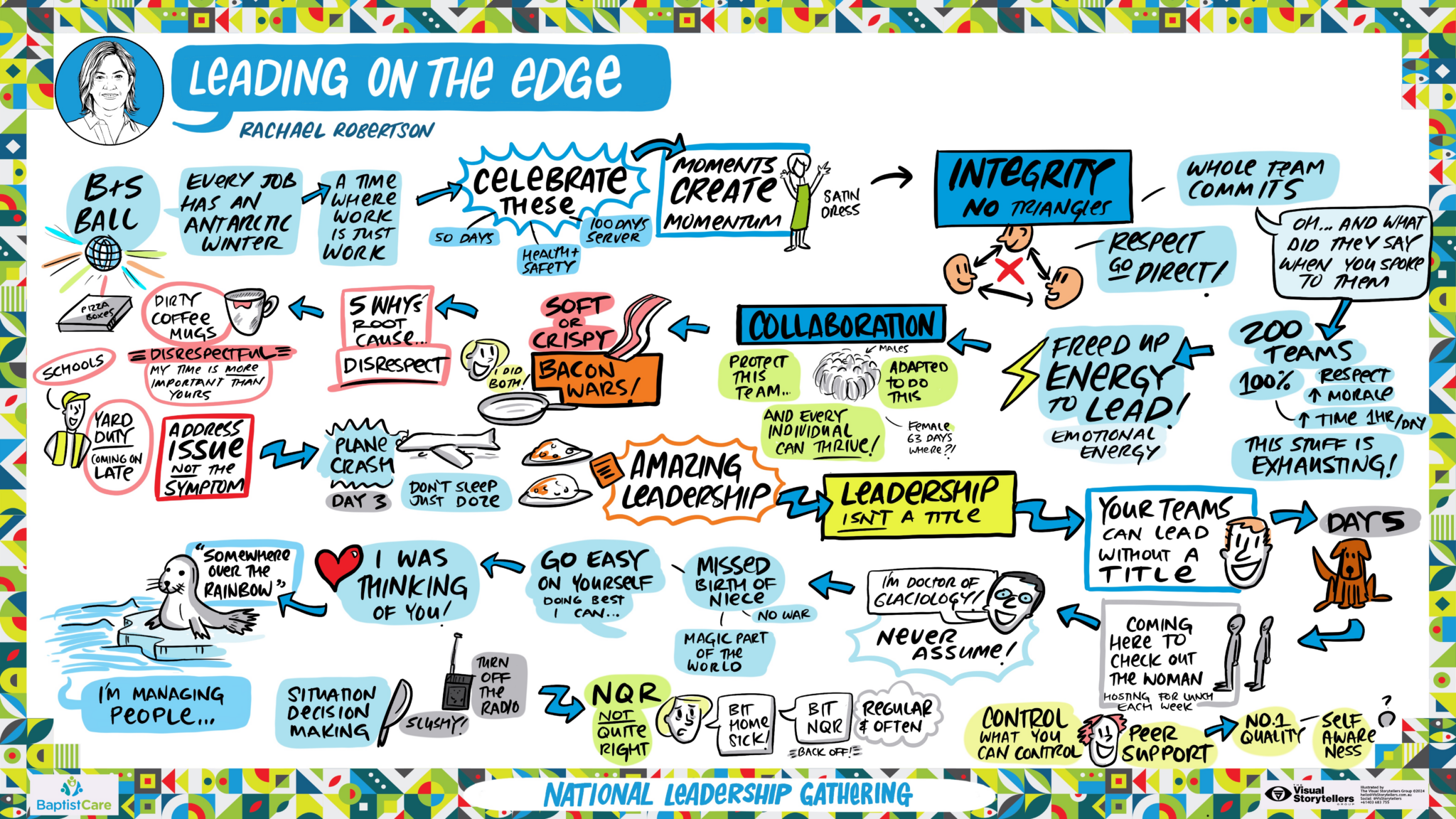Elevating Sydney Corporate Events with Live Scribing Experts